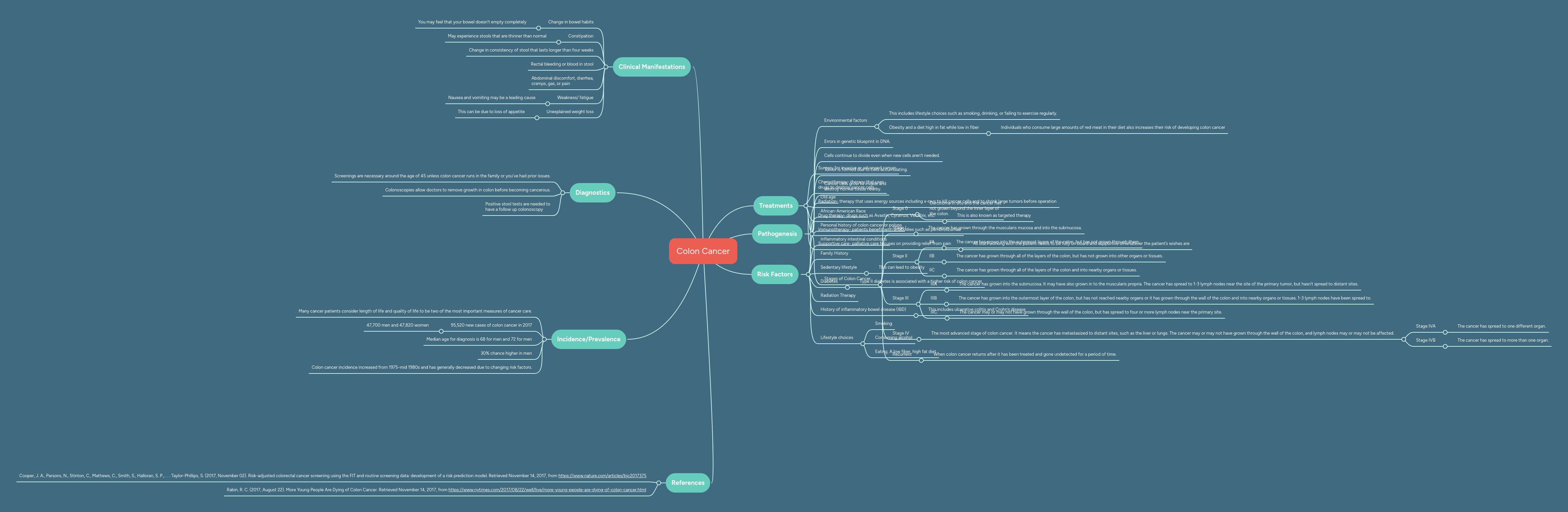 Colon Cancer | MindMeister Mind map