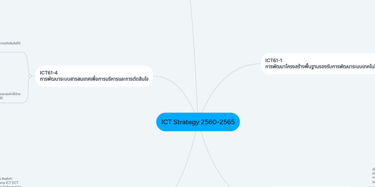 ICT Strategy 2560-2565 | MindMeister Mind Map