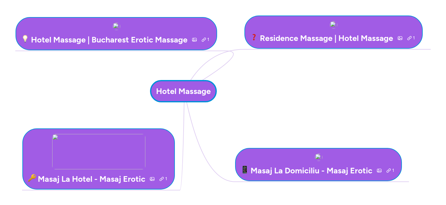 Hotel Massage | MindMeister Mind map