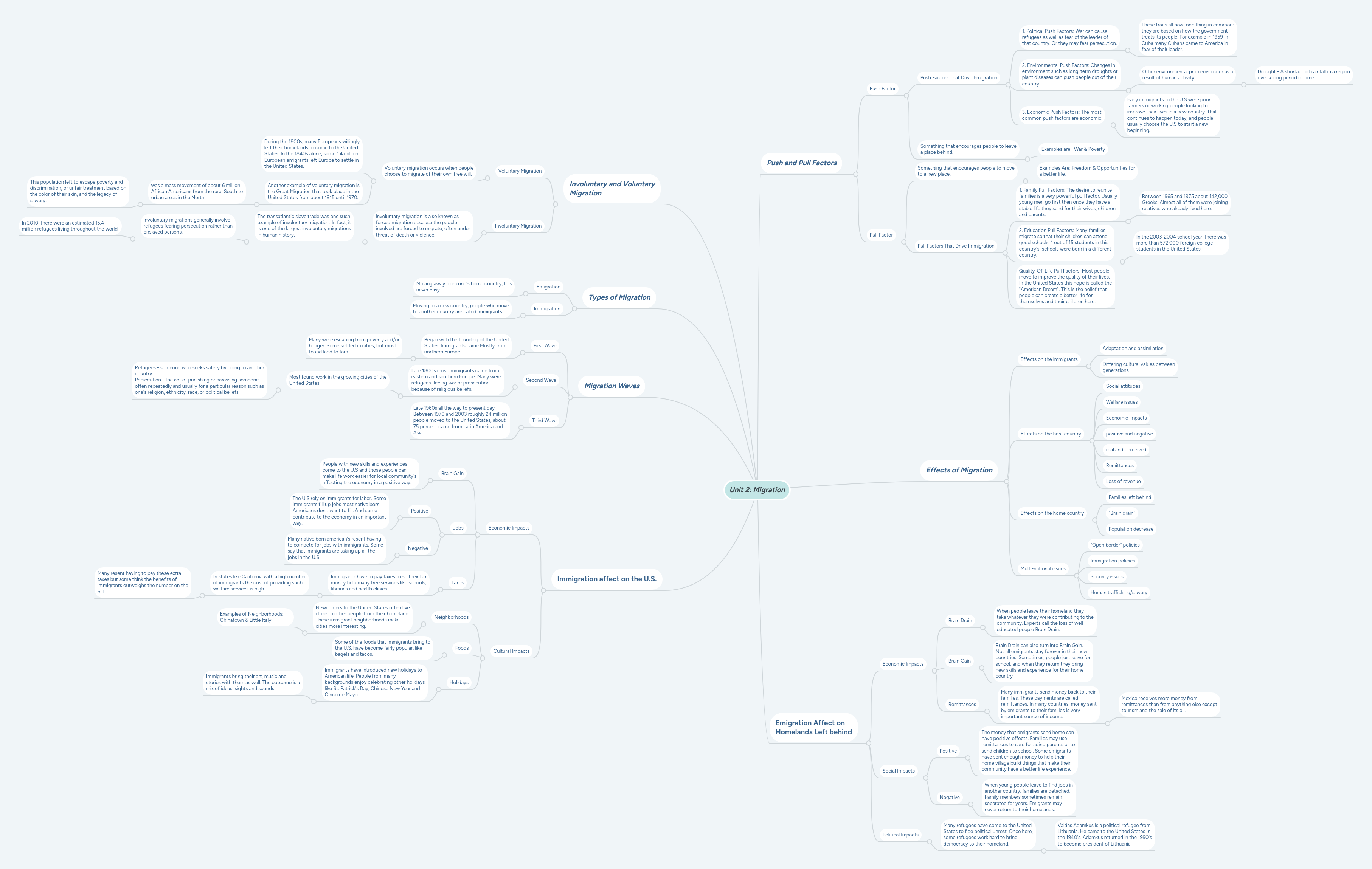 Unit 2: Migration | MindMeister Mind map