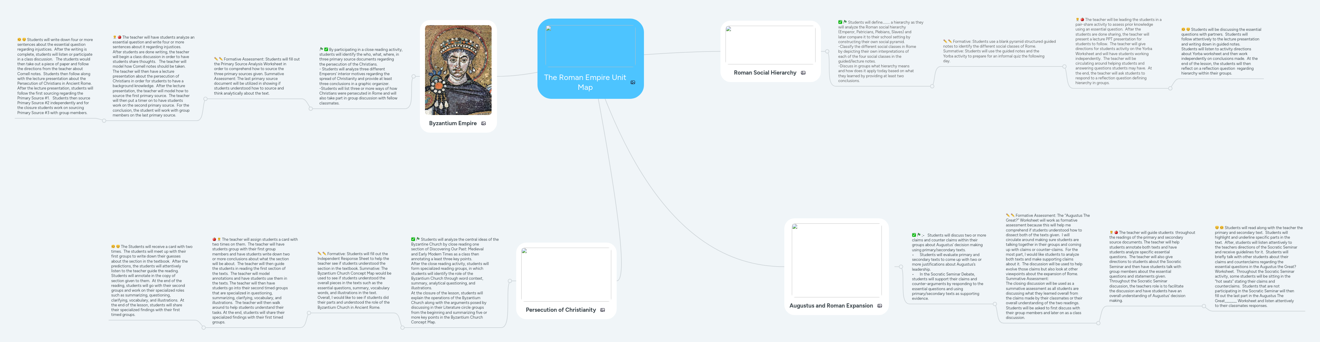 The Roman Empire Unit Map | MindMeister Mind Map