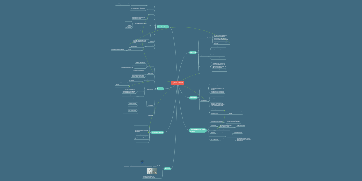 Type II Diabetes | MindMeister Mind Map
