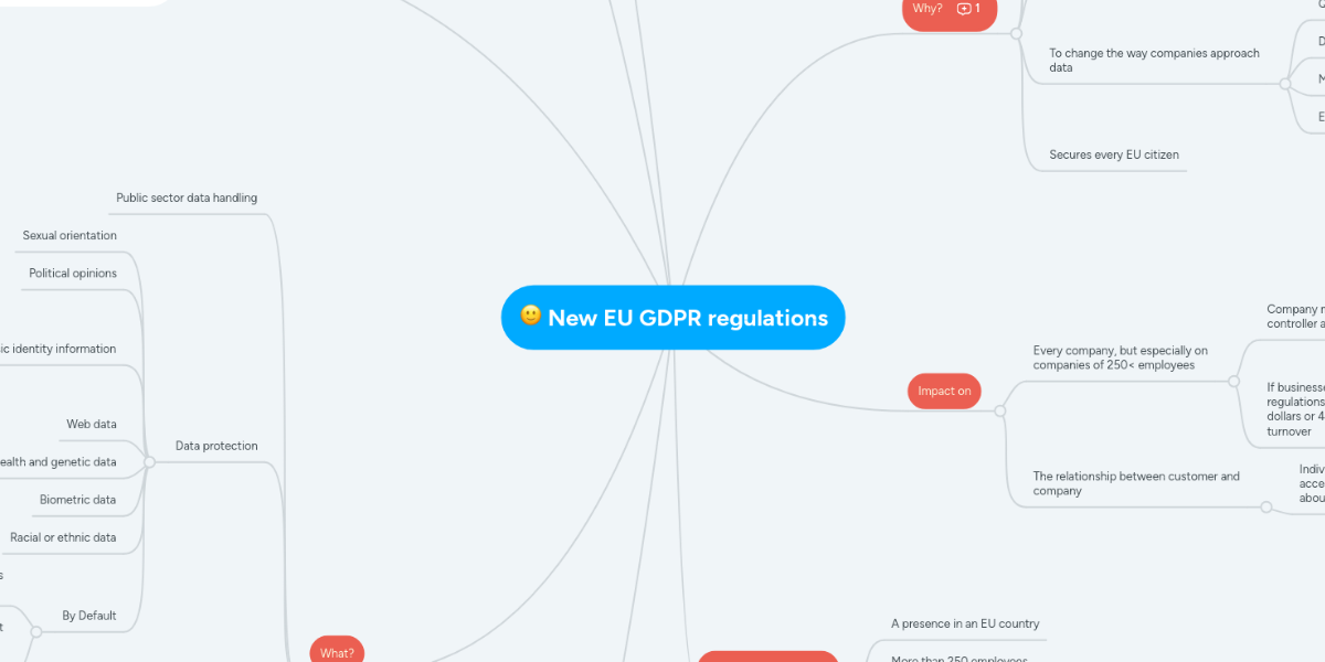 New EU GDPR regulations | MindMeister Mind Map New EU GDPR regulations | MindMeister Mind Map