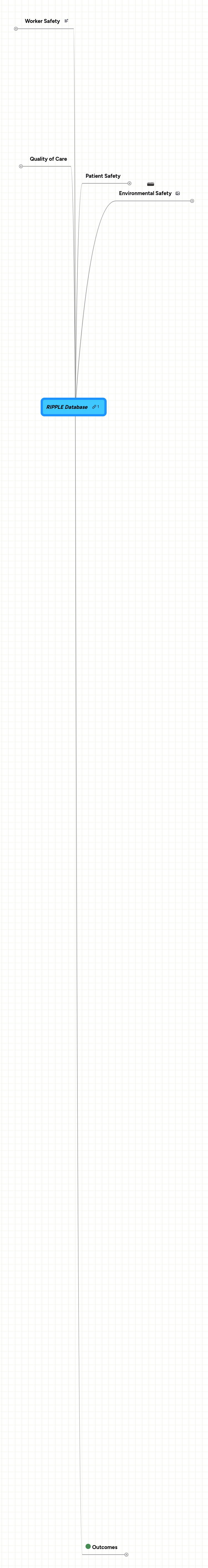 RIPPLE Database | MindMeister Mind map