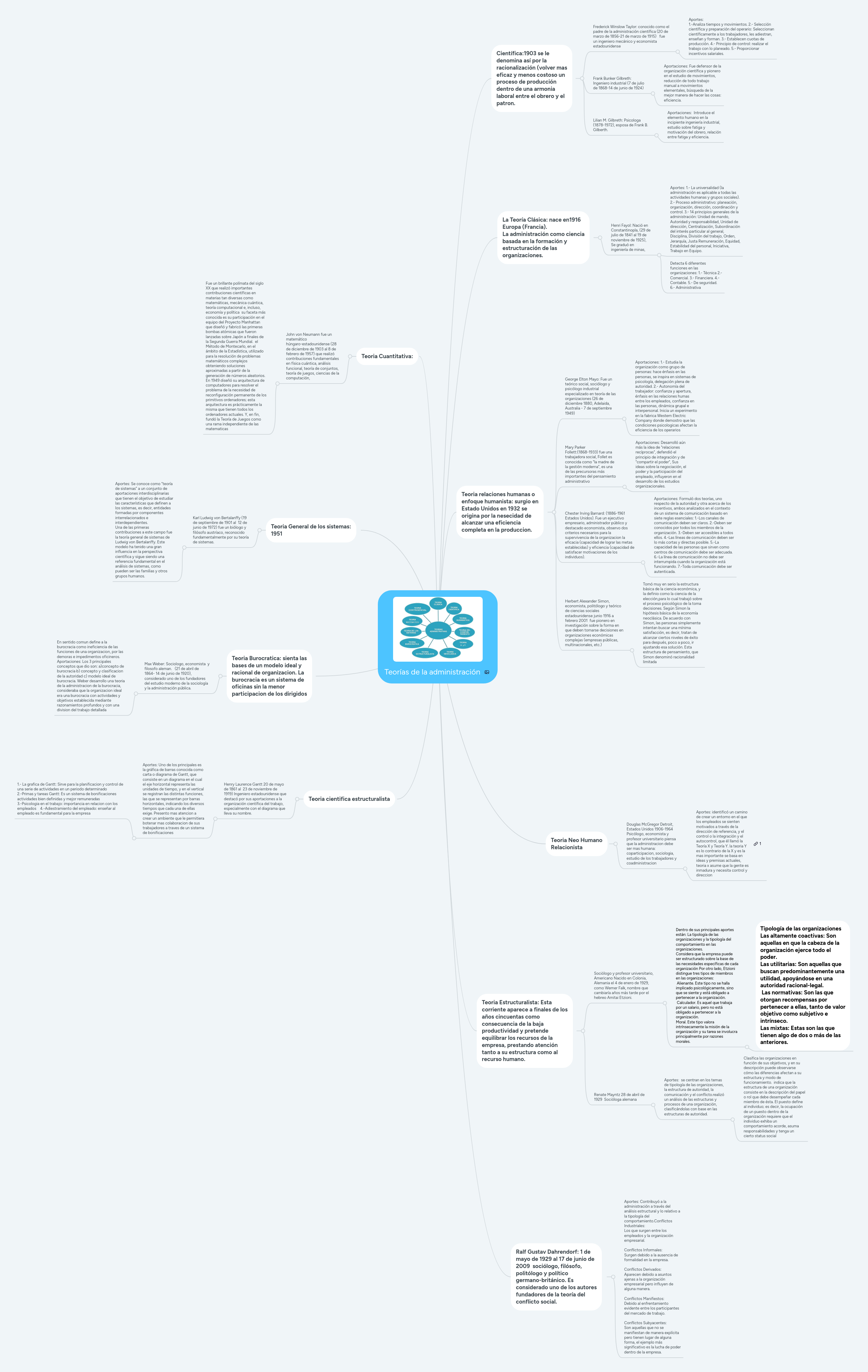 Pensamiento Administrativo Mindmeister Mapa Mental