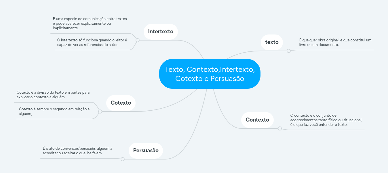Texto, Contexto,Intertexto, Cotexto e Persuasão | MindMeister Mind Map