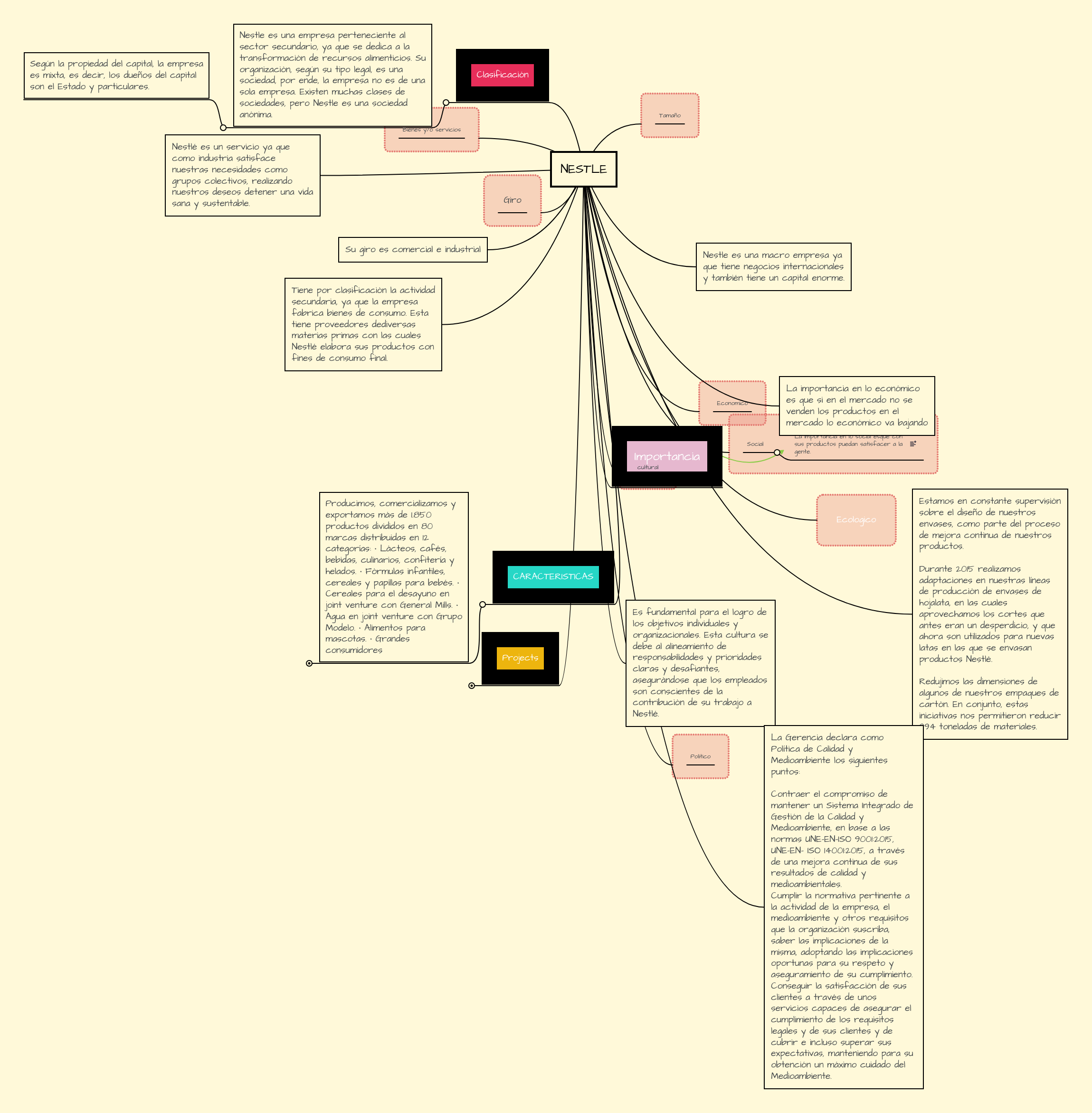 NESTLE | MindMeister Mapa mental