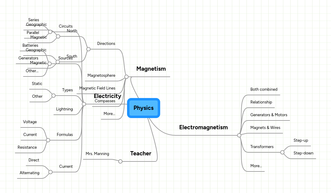 Physics | MindMeister Mind Map