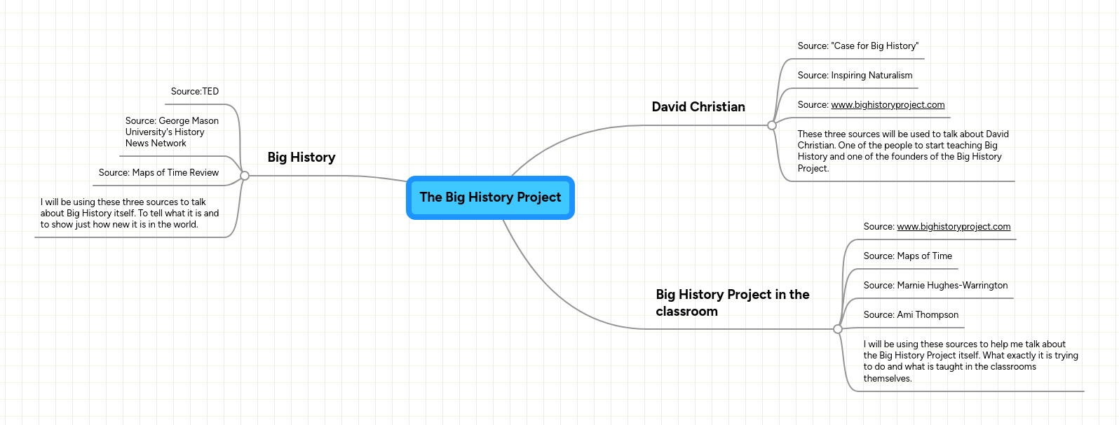 The Big History Project Mindmeister Mind Map