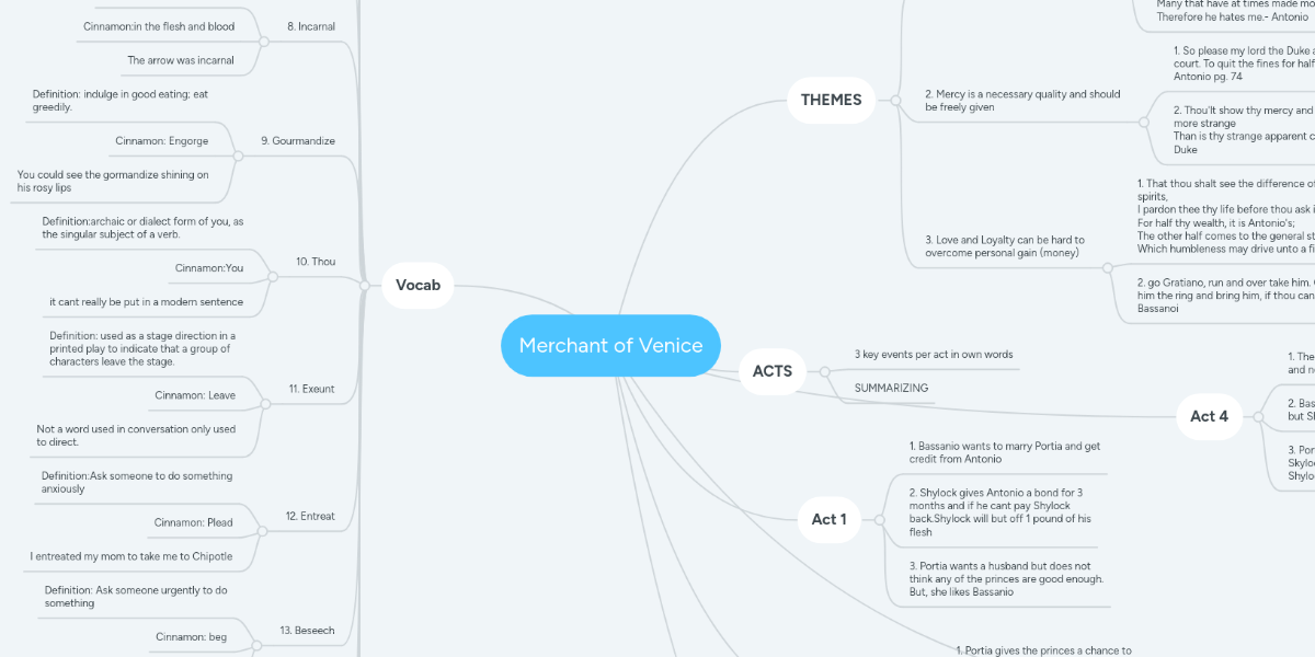 Merchant of Venice | MindMeister Mind Map