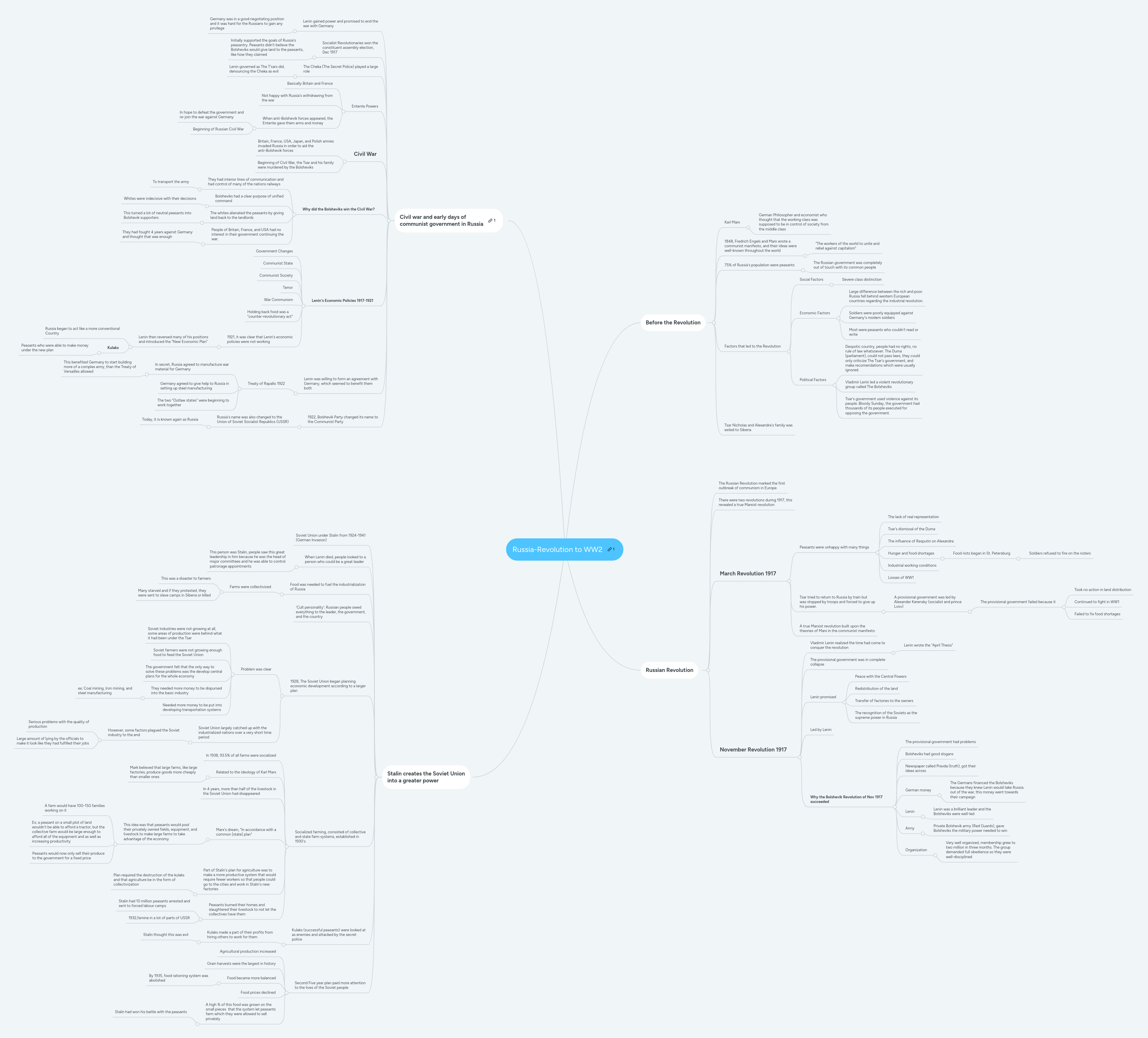 Russia-Revolution to WW2 | MindMeister Mind Map