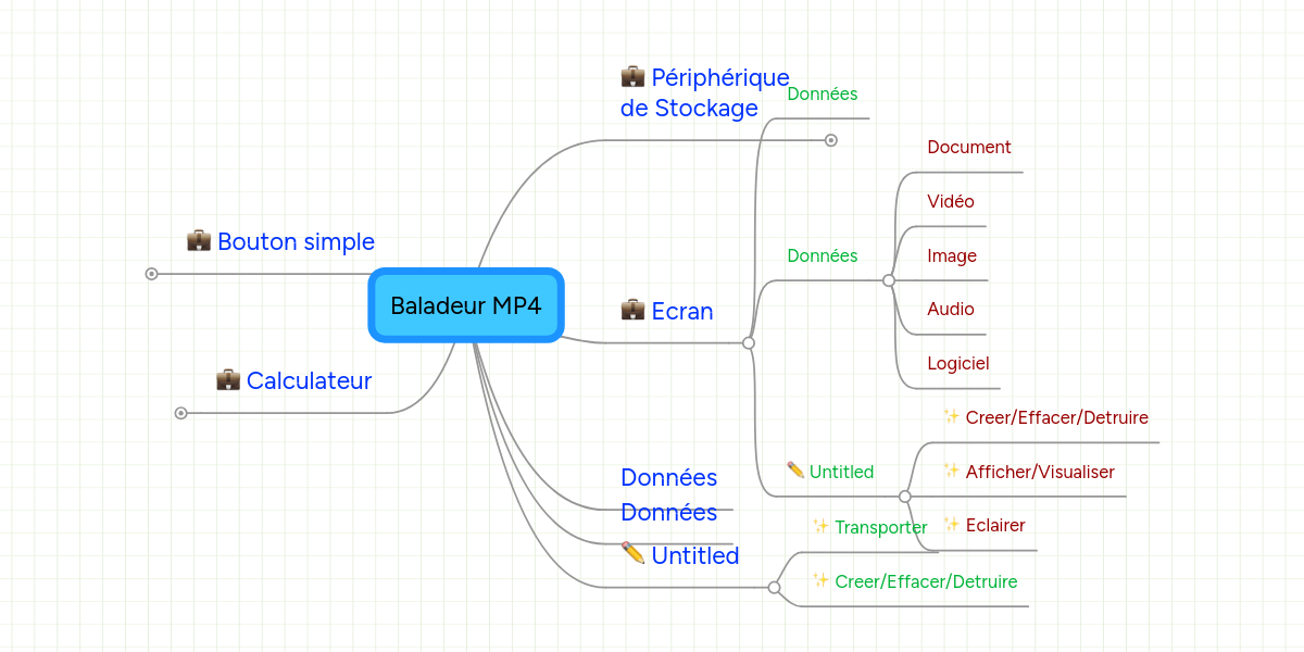 Baladeur MP4 | MindMeister Mind Map