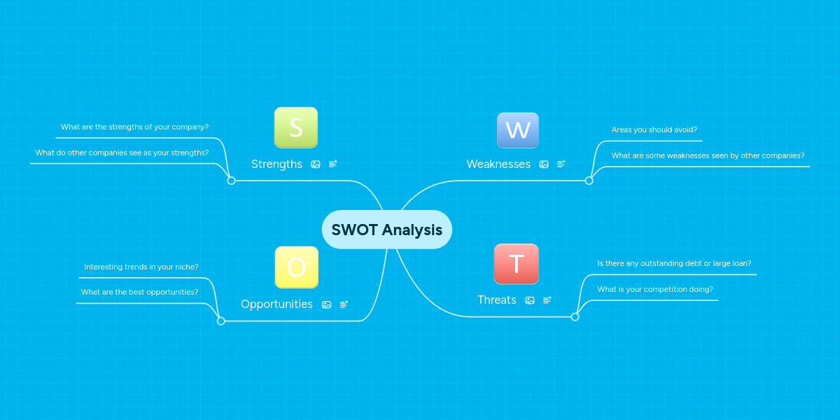 SWOT Analysis | MindMeister Mind Map