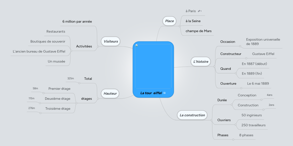 La tour eiffel | MindMeister Mind Map