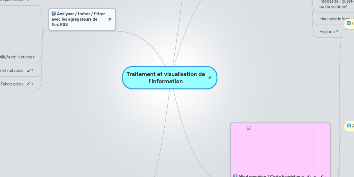 Traitement et visualisation de l'information | MindMeister Mind Map