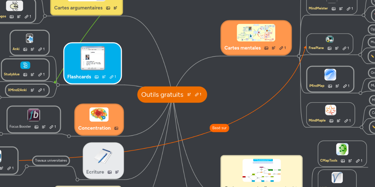 Outils gratuits | MindMeister Mind Map