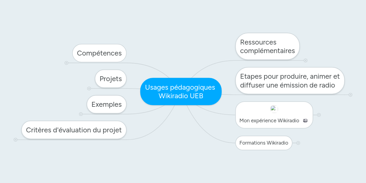 Usages pédagogiques Wikiradio UEB | MindMeister Mind Map Usages pédagogiques Wikiradio UEB | MindMeister Mind Map