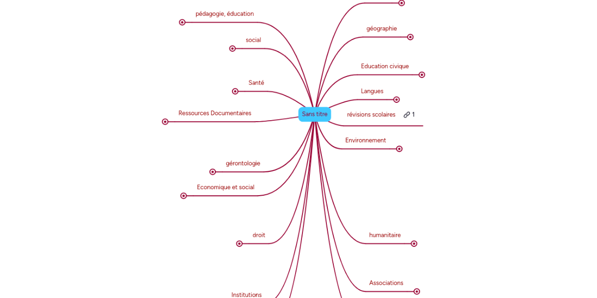 Sans titre | MindMeister Mind Map