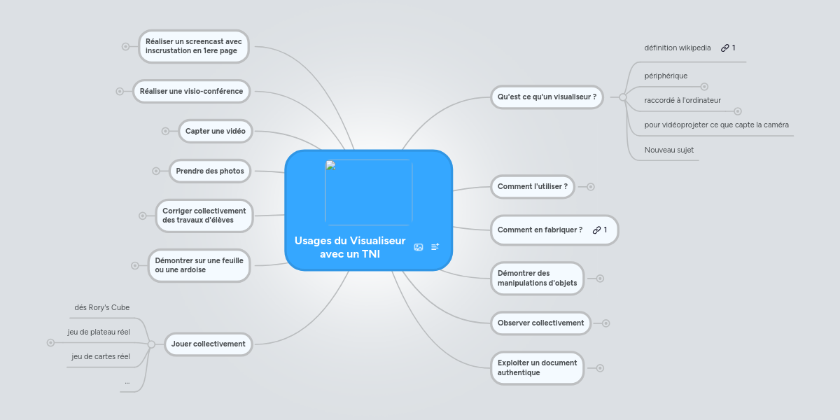 Usages du Visualiseur avec un TNI | MindMeister Mind Map Usages du Visualiseur avec un TNI | MindMeister Mind Map
