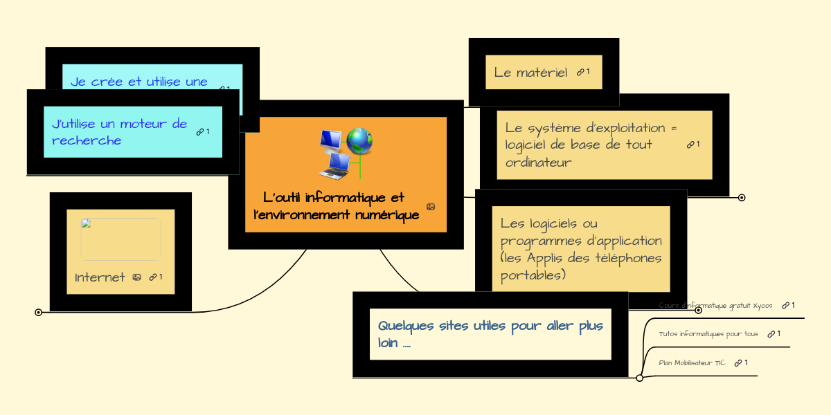 L'outil informatique et l'environnement numérique | MindMeister Mind Map