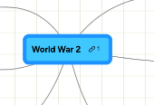 World War 2 - MindMeister Mind Map