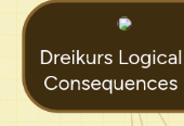 Dreikurs Logical Consequences - MindMeister Mind Map