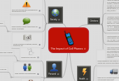 The Impact of Cell Phones - MindMeister Mind Map