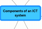 Components of an ICT system - MindMeister Mind Map