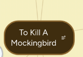 To Kill A Mockingbird - MindMeister Mind Map