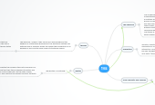 1984 - MindMeister Mind Map