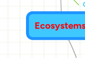 Ecosystems - MindMeister Mind Map