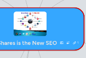 Social Shares is the New SEO - MindMeister Mind Map