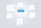 Storage Devices - MindMeister Mind Map