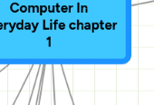 Computer In Everyday Life chapter 1 - MindMeister Mind Map