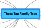 Theta Tau Family Tree - MindMeister Mind Map