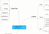 Chapter 1: Kinetic Particle Theory - MindMeister Mind Map