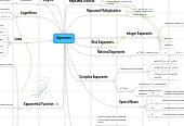Exponents - MindMeister Mind Map