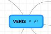 VERIS - MindMeister Mind Map