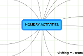 HOLIDAY ACTIVITIES - MindMeister Mind Map