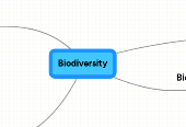 Biodiversity - MindMeister Mind Map