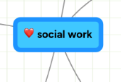 social work - MindMeister Mind Map
