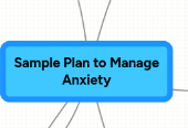 Sample Plan to Manage Anxiety - MindMeister Mind Map