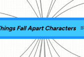 Things Fall Apart Characters - MindMeister Mind Map