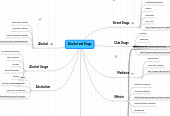 Alcohol and Drugs - MindMeister Mind Map