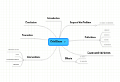 Child Abuse - MindMeister Mind Map