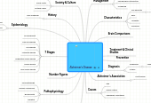 Alzheimer's Disease - MindMeister Mind Map