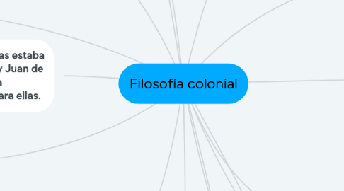 Filosofía colonial | MindMeister Mapa mental