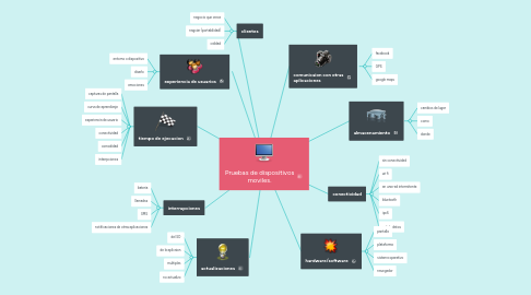 Pruebas de dispositivos moviles. | MindMeister Mapa Mental