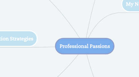 Professional Passions | MindMeister Mind map