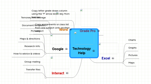 Technology Help | MindMeister Mind map